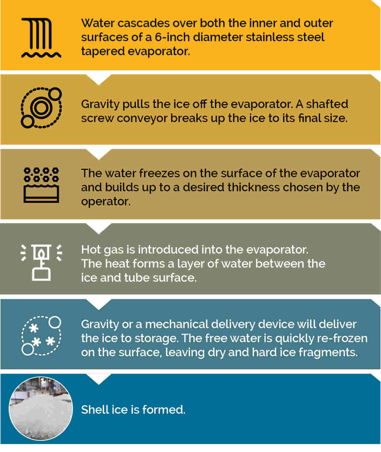 Industrial Ice Maker | Cracked Ice Machines | Berg